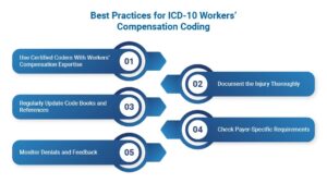ICD-10 Codes in Workers’ Compensation Billing - Medical Debt Collection ...