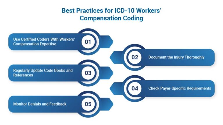 ICD-10 Codes in Workers’ Compensation Billing - Medical Debt Collection ...