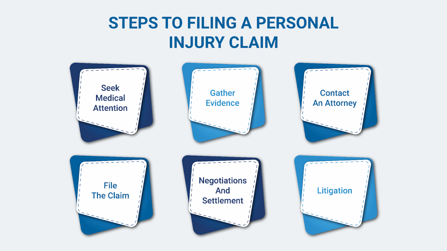 What Is a Personal Injury Claim? - Medical Debt Collection Agency in ...