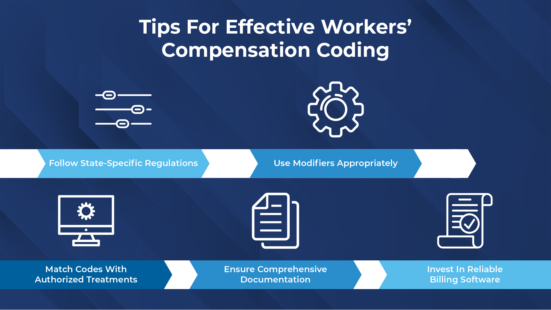 CPT Codes for Workers’ Compensation: A Complete Guide for Medical ...