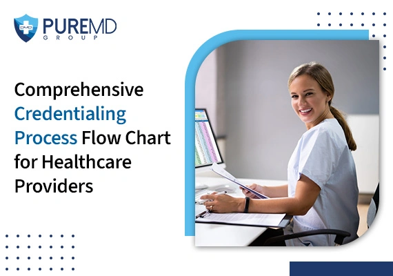 Comprehensive Credentialing Process Flow Chart for Healthcare Providers ...
